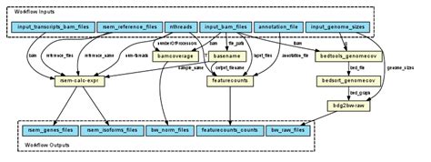 Common Workflow Language Viewer