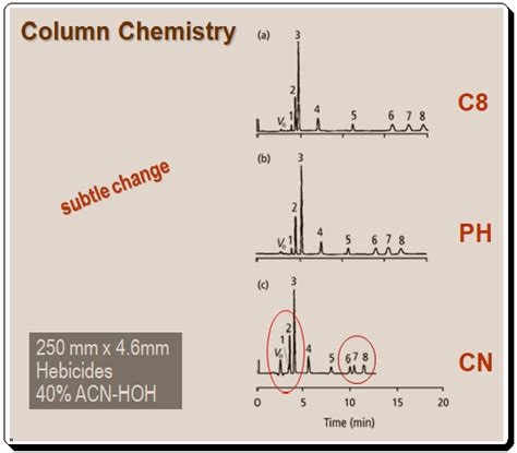 Controlling Selectivity Additional Factors 30 Column Selectivity