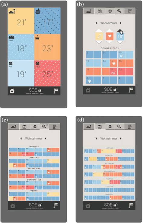 5 Graphical User Interface Gui Of Soe Heating Control System Showing Download Scientific