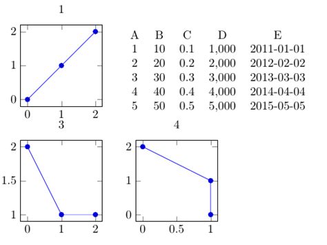 Tikz Pgf Can I Add A Table Through PGF Nextgroupplot Functionality TeX LaTeX Stack Exchange
