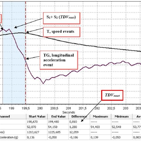 M Lighting Classes For Dry Roads From Cie 1 Download Table