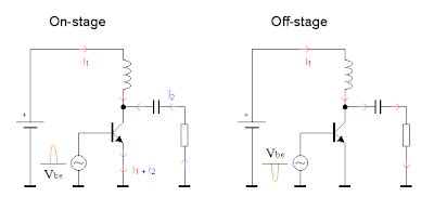 ELECTRONICS GURUKULAM Class C Amplifier Working
