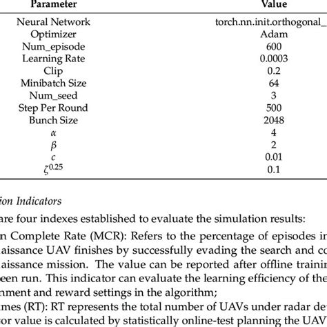 The Target Reconnaissance Mission Planning Framework The Target Download Scientific Diagram