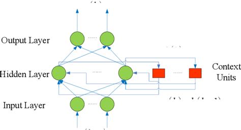figure 1 from distributed state estimation of active distribution