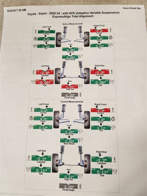 21 Swift Springs Alignment Results Pic Supramkv 2020 Toyota