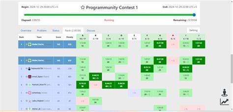Abdul Karim Bukhsh Ansari On Linkedin Programmingcontest Arrays