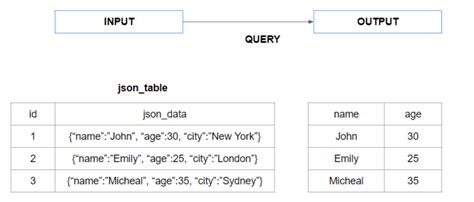 Snowflake Sql With Examples Data Sleek