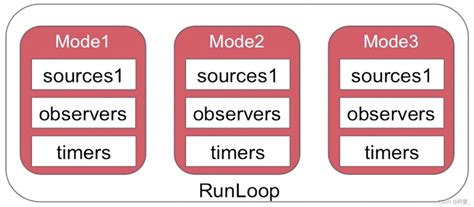 Ios Runloop深度解析：事件循环、数据结构与应用实践 Csdn博客