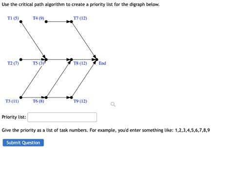 Use The Critical Path Algorithm To Create A Priority