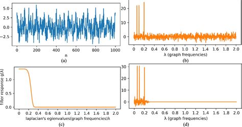 figure 1 from ensemble of simplified graph wavelet neural networks for