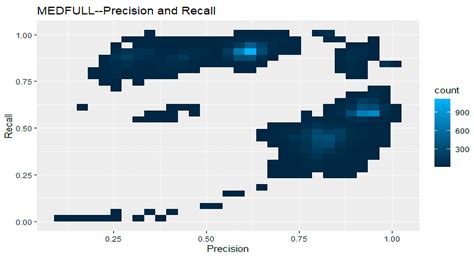 Make Free Full Text Statistical Analysis Of Imbalanced Classification With Training Size