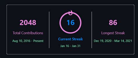 Streak Ring Overlapping The Icon · Issue 211 · Denvercoder1github