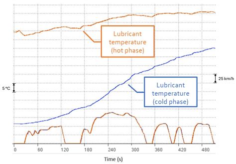 Thermodynamic Model For Cold Phase Influence On Light Vehicles Fuel Consumption