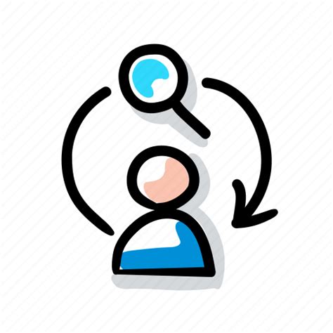 hr softskills perception meta skills doodle human resources self