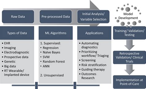Artificial Intelligence And Atrial Fibrillation Pmc