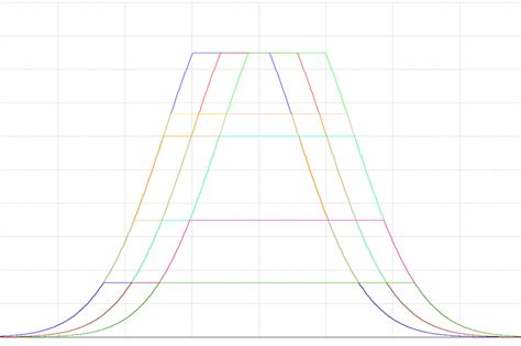 Ct2 Inference Result Set With A Gaussian Mf Download Scientific Diagram