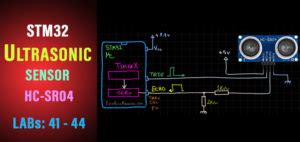 STM32 Ultrasonic Sensor HC SR04 Library With Timer Input Capture