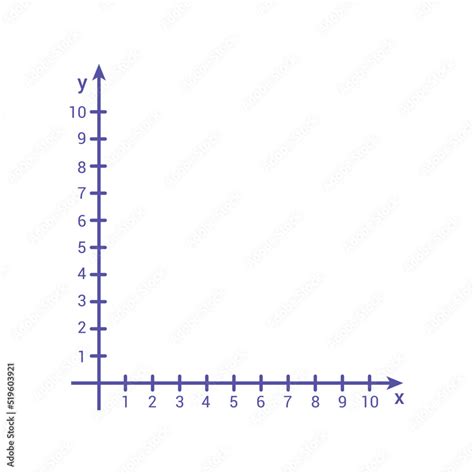 Cartesian Coordinate System X And Y Axis Cartesian Coordinate Plane