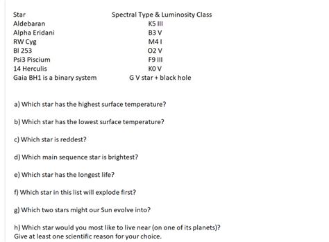 Solved Star Aldebaran Alpha Eridani Rw Cyg Bl 253 Psi3