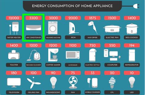 How To Calculate Air Conditioner Kwh At Nick Mendoza Blog