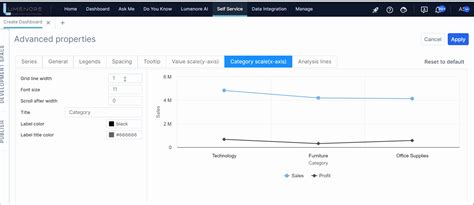 Line Chart Lumenore Knowledge Base