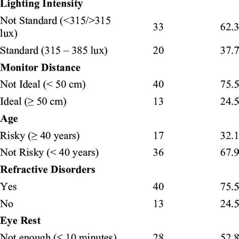 Research Variable Frequency Distribution Download Scientific Diagram