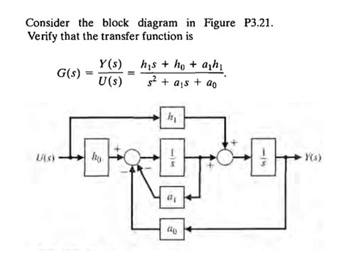 solved consider the block diagram in figure p3 21 verify