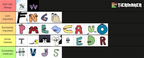 Alphabet Lore Letter Tier List Community Rankings Tiermaker