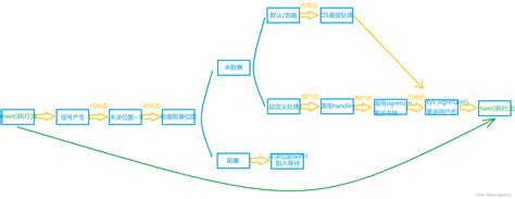 Linux 9 信号linux 信号9 Csdn博客