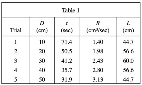 Question Answer And Explanation ACT June Asia Form B Science Section