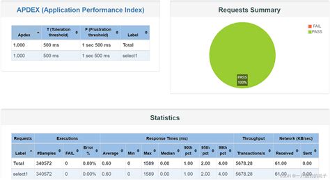 Jmeter 命令行用法、文件解读、生成报告 Csdn博客