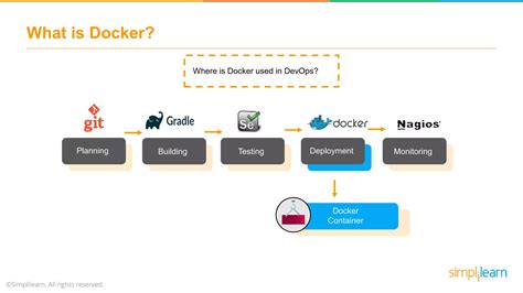 Docker Tutorial For Beginners What Is Docker And How It Works Docker Tutorial Simplilearn