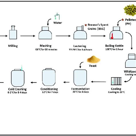 Secondary Effect Of Fermentation On The Antioxidant Activity Of Cereals Download Scientific