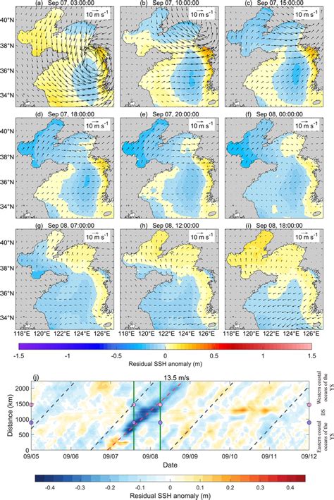 Ai Snapshots Of Residual Sea Surface Height Ssh Anomalies M And