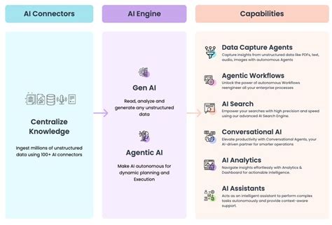 Vikas Anand On Linkedin Ai Datamanagement Innovation