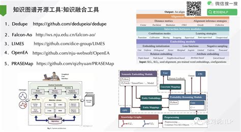 12类知识图谱构建与应用开源工具总结：从开放知识库到知识抽取再到推理可视化知识抽取工具 Csdn博客