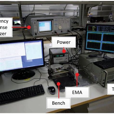 Experimental Facility For Friction Identification Of Ema System Download Scientific Diagram