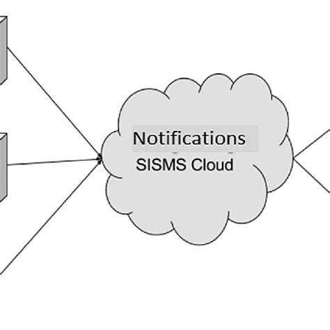 architecture of notifications microservice source own elaboration