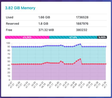 Lxc 2x Web Gui Ways Of The Nixs