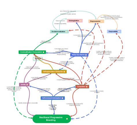 10 Free Concept Map Examples For Educators And Businesses