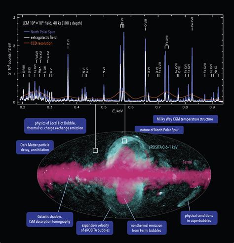 Science — Line Emission Mapper