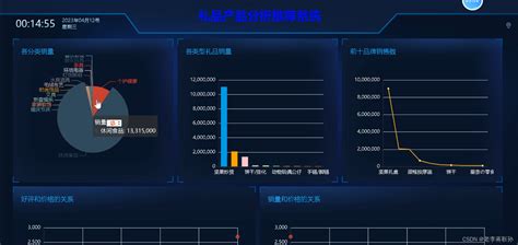 Flaskjd礼品商品分析推荐系统 Csdn博客