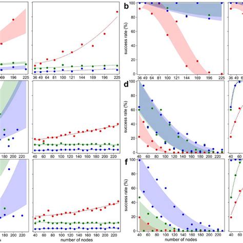 Benchmark Results On Square Lattice Graphs Circular Ladder Graphs And
