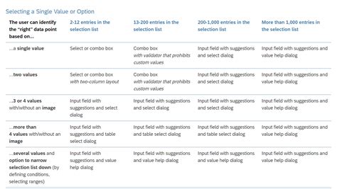 Now Available Sap Fiori Design Guidelines Versio Sap Community