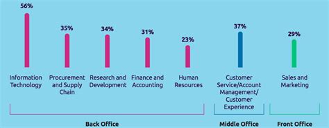 What Can Automation Learn From Devops Devops Com