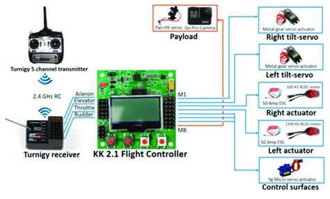 Schematic Hardware Implementation Diagram Download Scientific Diagram