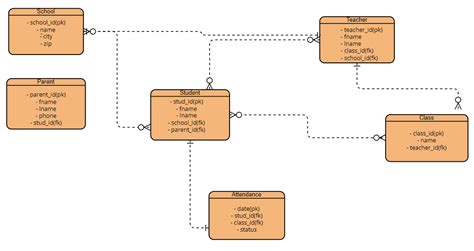 solved sql having some trouble with this help