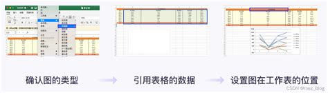 用python绘制折线图（上） python linechart reference csdn博客