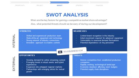 The Swot Analysis Of A Production Company With Examples Businessdojo