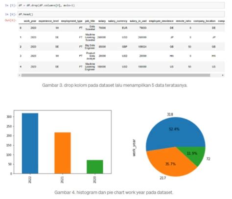 Data Analysis And Vizualisation Using Python Pandas And Numpy By